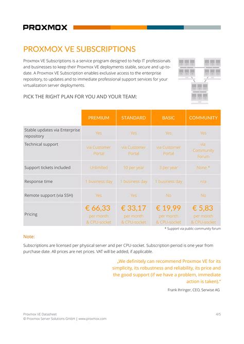 Proxmox Ve Datasheet Pdf