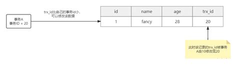 Mysql之mvcc如何实现可重复读和提交读项目的读提交和可重复读如何实现 Csdn博客