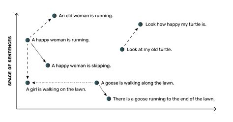 Getting Started With Llms Managing Data Collection Akamai