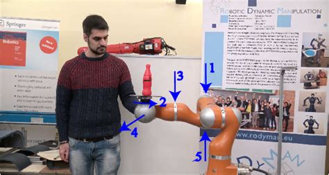 Figure From Control Of Redundant Robot Arms With Null Space Compliance And Singularity Free