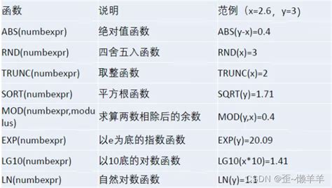 spss学习4 数据预处理（零基础） spss数据预处理 csdn博客