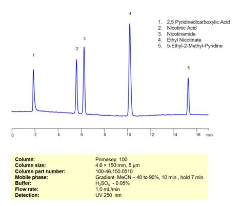 Column Chromatography Carboxylic Acids At Alexis Dawkins Blog