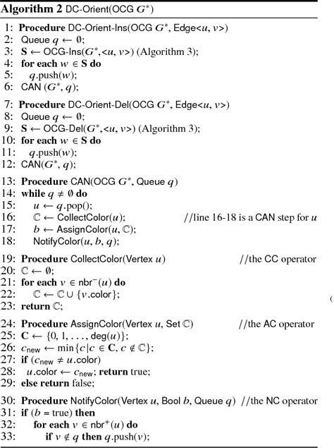 Figure 1 From Effective And Efficient Dynamic Graph Coloring Semantic Scholar