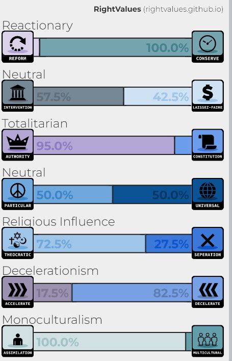 Right Values Test 19m Rpoliticalcompass