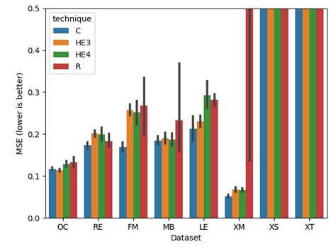 3a Effect Of The Optimization Process On The Generalization Error On