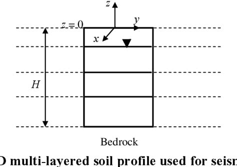 Figure 1 From A Diagonal Consistent Mass Matrix For Earthquake Site Response Simulations