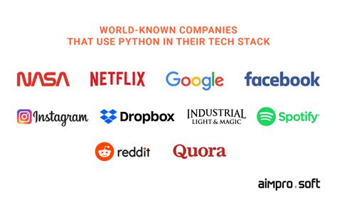 How To Outsource Python Development Successfully Aimprosoft