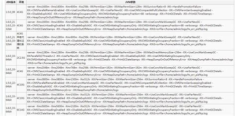 JVM内存调优是什么 大数据 亿速云