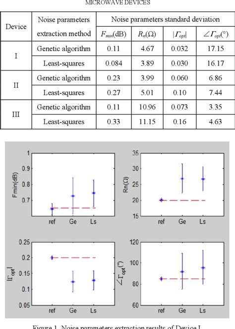 Figure 1 From Noise Parameters Extraction For Measurement System With
