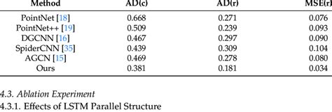 AD C AD R And MSE R Of Different Models Tested On The Feature Download Scientific Diagram