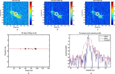 moving ships refocusing for spaceborne sar based on doppler parameters
