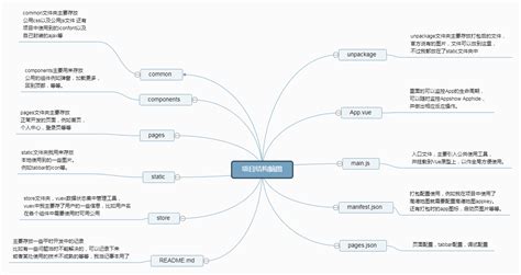 github mstian wanandroid 参与开源社区《玩安卓》项目，开发玩安卓uniapp版