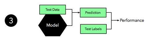교차 검증 Cross Validation