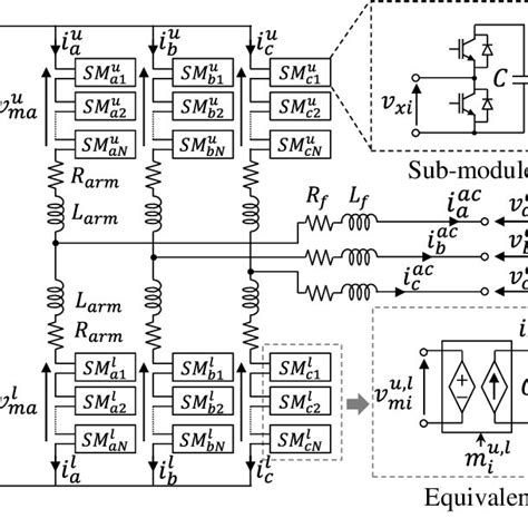 Voltage Droop Controller Download Scientific Diagram