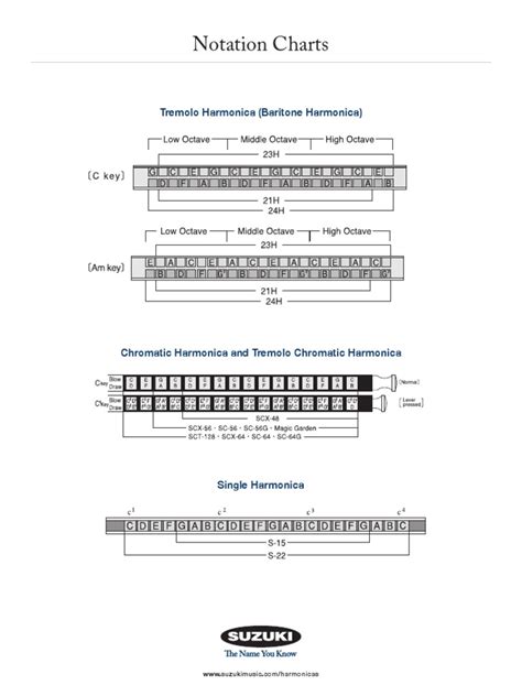 Notation Charts Tremolo Harmonica Baritone Harmonica Pdf