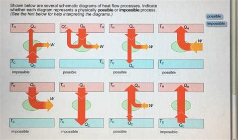 Solved Shown Below Are Several Schematic Diagrams Of Heat Chegg Com