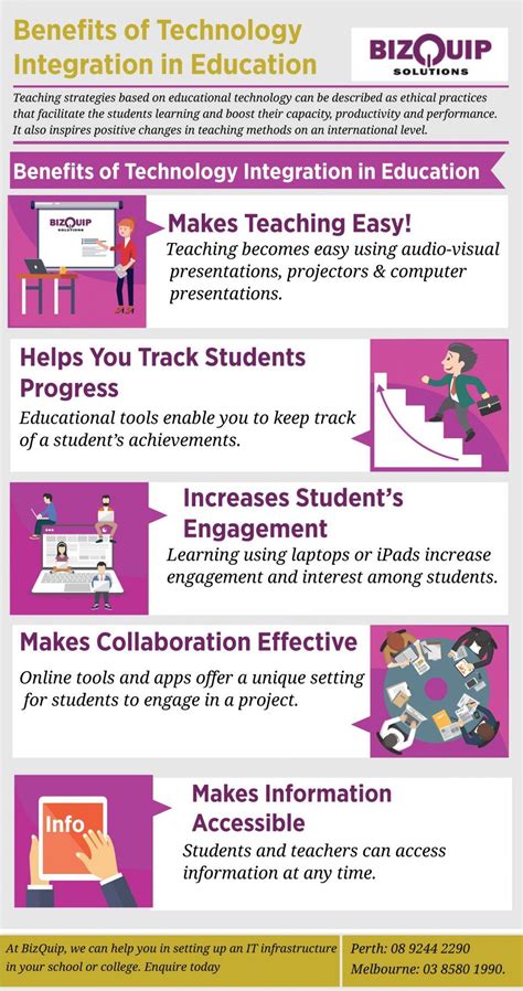 Benefits Of Technology Integration In Education Infographic E Learning Infographics