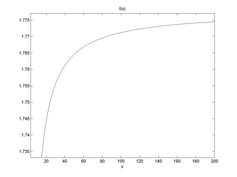 Identifying Asymptotes Graphically AP Calculus BC