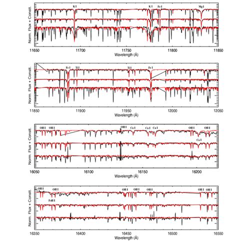 Same As Fig But In NIR Regime Download Scientific Diagram