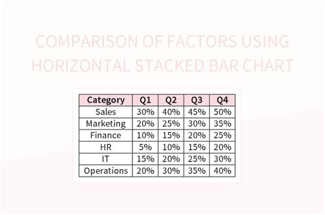 Comparison Of Factors Using Horizontal Stacked Bar Chart Excel Template