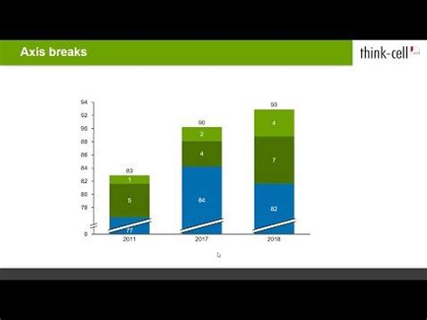 Chart Annotations And Decorations Part Think Cell Tutorials In Chart Cell Tutorial