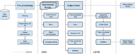 Figure 1 From Inter Database Validation Of A Deep Learning Approach For