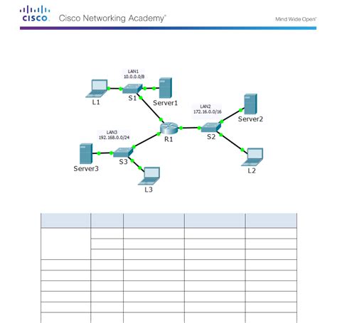 Packet Tracer Troubleshooting Standard IPv ACLs Instructions