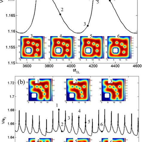 Current Voltage Characteristics Of The Symmetric Ringdashed Line And Download Scientific