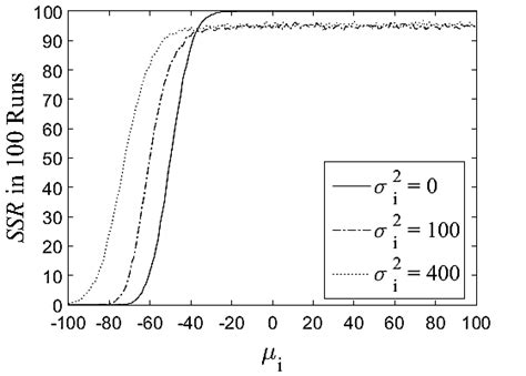 SSR In Different Group Of Users Download High Quality Scientific Diagram