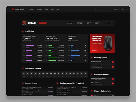 Game Analytics And Statistics Dashboard By Mohammadreza Safaei On Dribbble