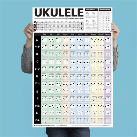 Popular Ukulele Chords Poster • An Educational Reference