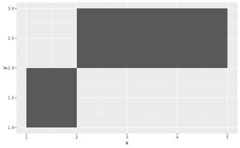 Flexible Rectangles Geom Box Ggh4x