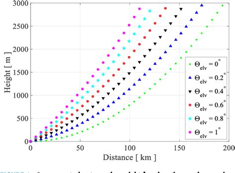 Figure 1 From Propagation Analysis Using Discrete Mixed Fourier