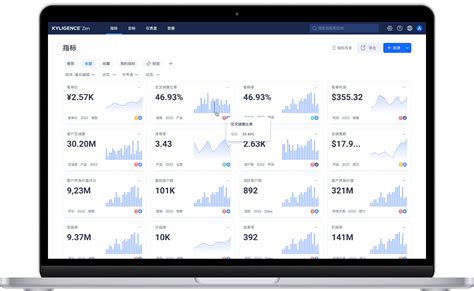 跬智信息（kyligence）｜领先的 Data Ai 科创公司