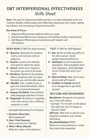 Dbt And Interpersonal Effectiveness By Rooted Presence Tpt
