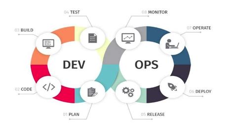 code8 on linkedin devopsengineer devops careerpath