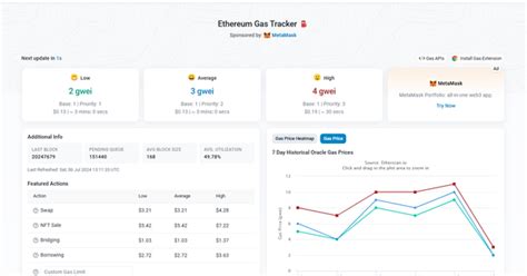 이더리움 가스비 근황 코인니스