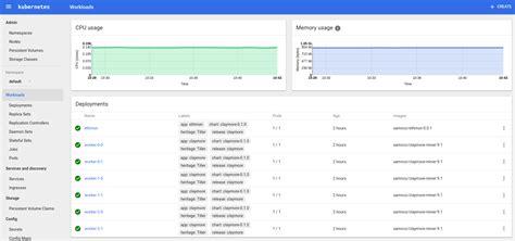 How We Commoditized Gpus For Kubernetes By Samuel Cozannet Intuition Machine Medium