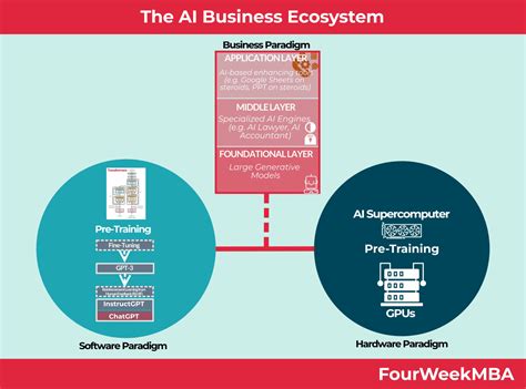 How Does Openai Make Money Openai Business Model Analysis Fourweekmba