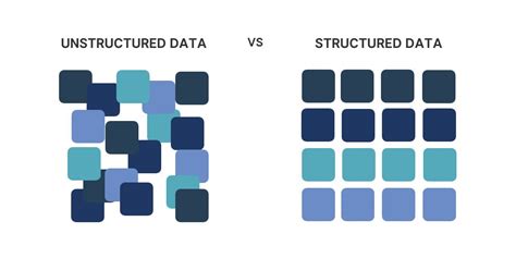 Israa Qutb On Linkedin Nosql Machinelearning Sql Data Dataengineer Algorithms