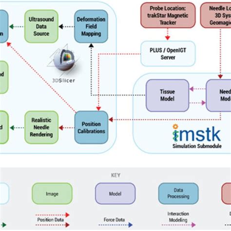 Workflow Diagram Showing The Key Processing Units And The Flow Of Download Scientific Diagram