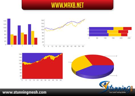 JQuery Plugins Related To Graph And Chart You May Need One