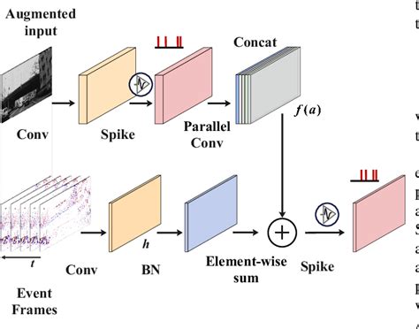 Figure 1 From Accurate And Efficient Event Based Semantic Segmentation