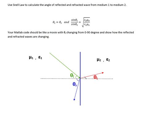 Solved Use Matlab Please Use Snells Law To Calculate The Angle Of Reflection And Refraction