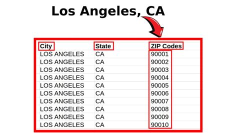 Find Us Zip Codes By City In Bulk With Botster 🤖 No Code Automation Posted On The