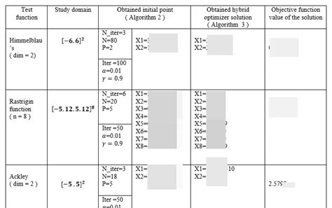 Why My Table Isn T Showing Correctly Tex Latex Stack Exchange