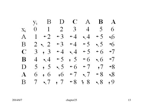 ppt longest common subsequence powerpoint presentation free download