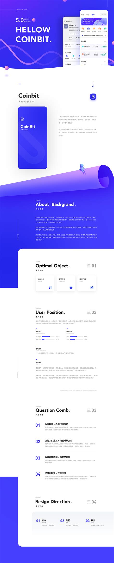 coinbit数字货币行情工具 satousea 站酷zcool