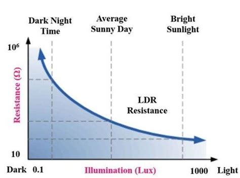 The Overall Encoder System Prototype With The Light Source And The Download Scientific Diagram