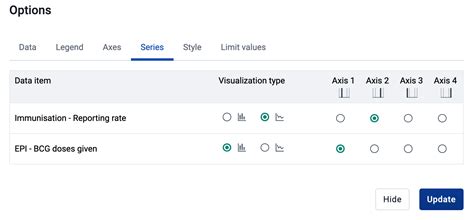 analysis dhis2 documentation